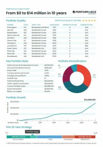 Performance Property