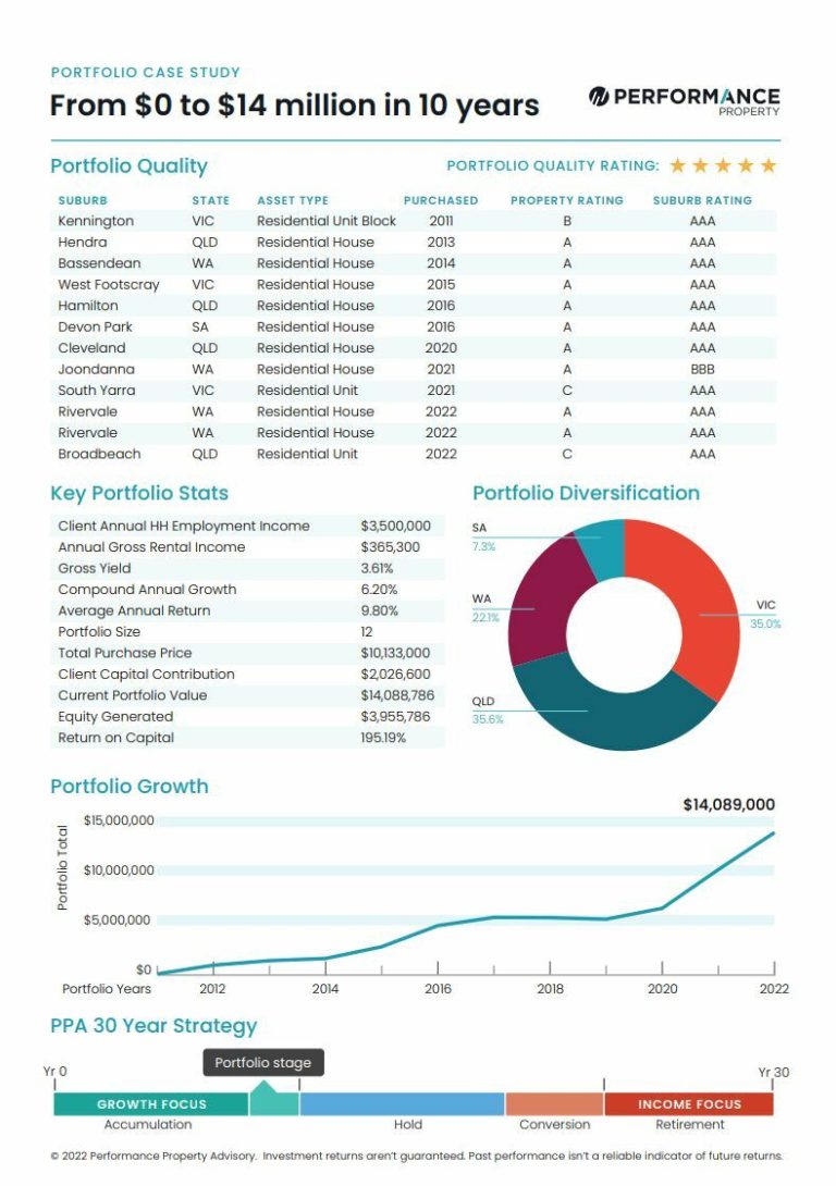 Performance Property