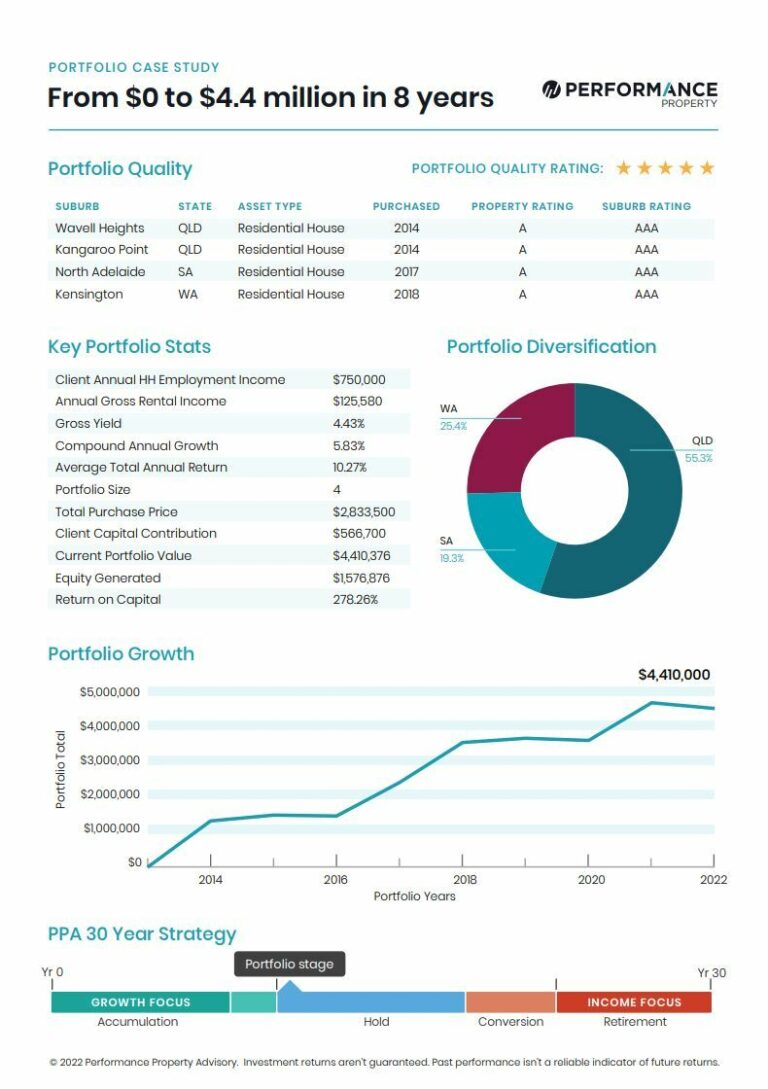 Performance Property