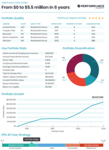 Performance Property
