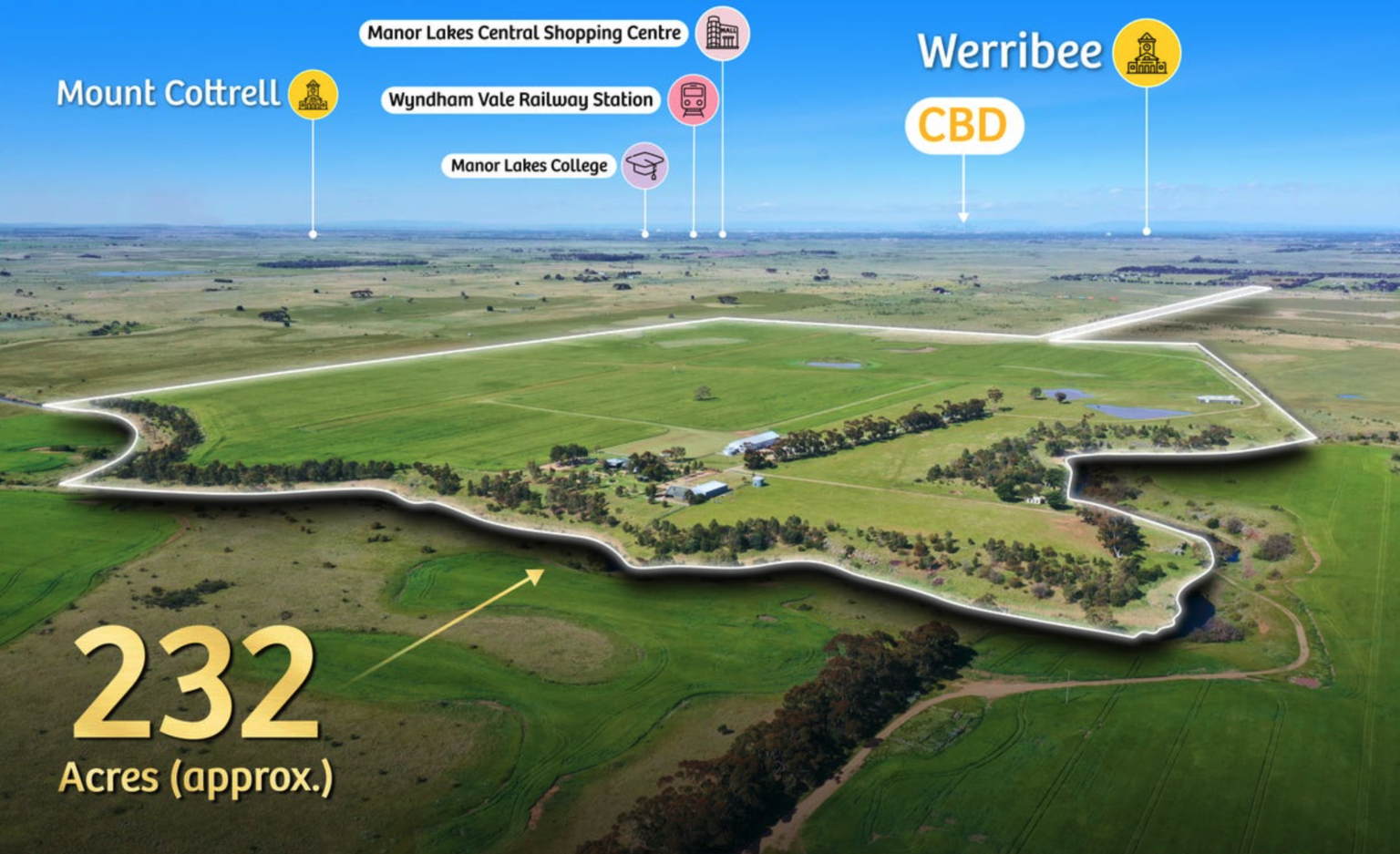 | Performance Property - Little River, Victoria